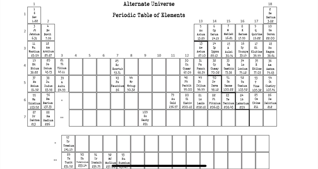 Bergstresser’s alternative periodic table – The Bobcat Times